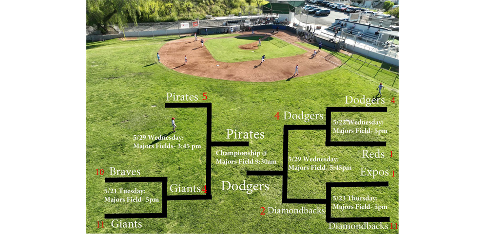 Rolling Hills Little League > Home
